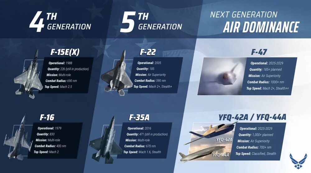 All about the new F-47 and the NGAD programme - AERONAUT.media
