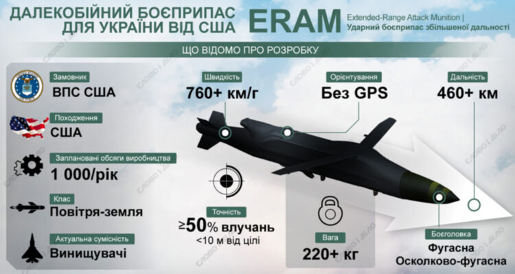 Weapons of Ukraine’s Victory: Modern Long-Range ERAM Missiles ...