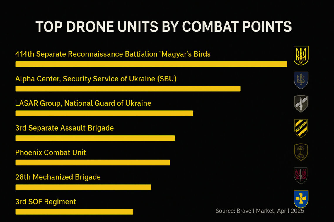 Video game-style drone attack system goes viral in the Armed Forces of ...