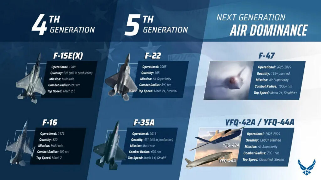 Secret prototypes helped Boeing launch the F-47 faster - AERONAUT.media