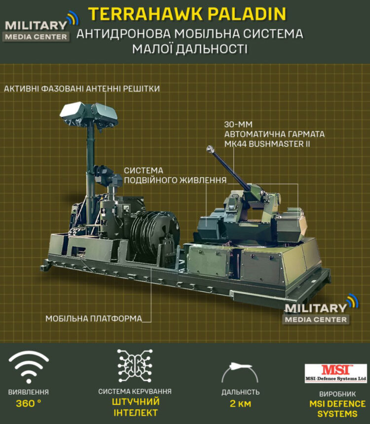 Terrahawk Paladin Anti-Aircraft Artillery System - AERONAUT.media